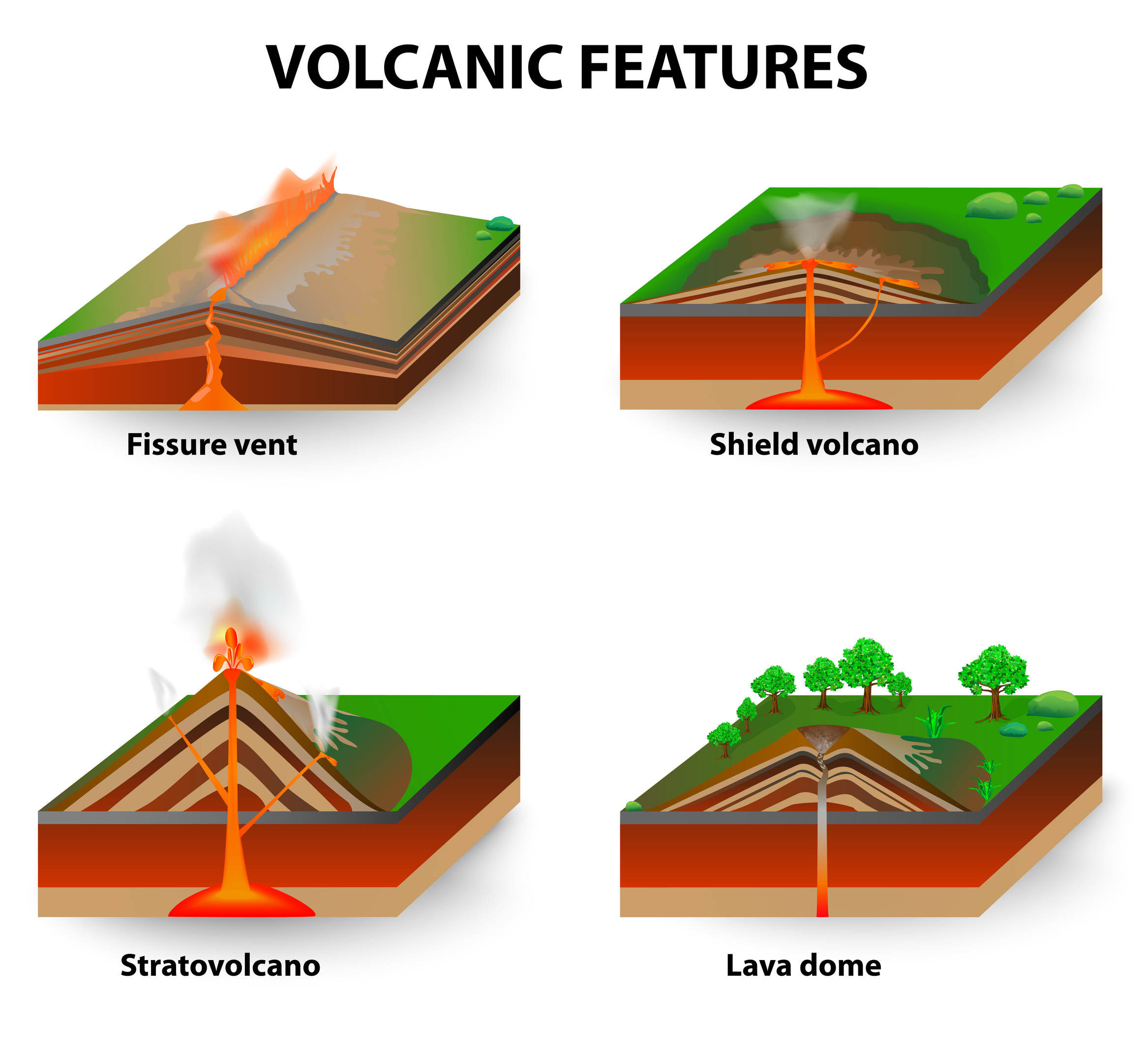 Volcano Diagram For Kids Volcano Diagram For Kids
