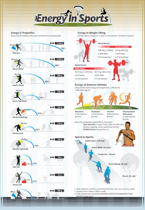 Energy In Sports KidsPressMagazine Energy In Sports KidsPressMagazine