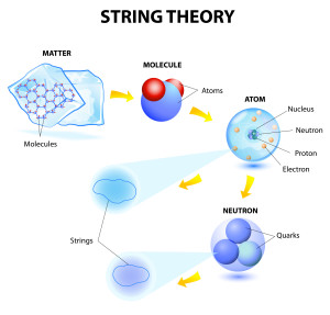 String Theory - KidsPressMagazine.com