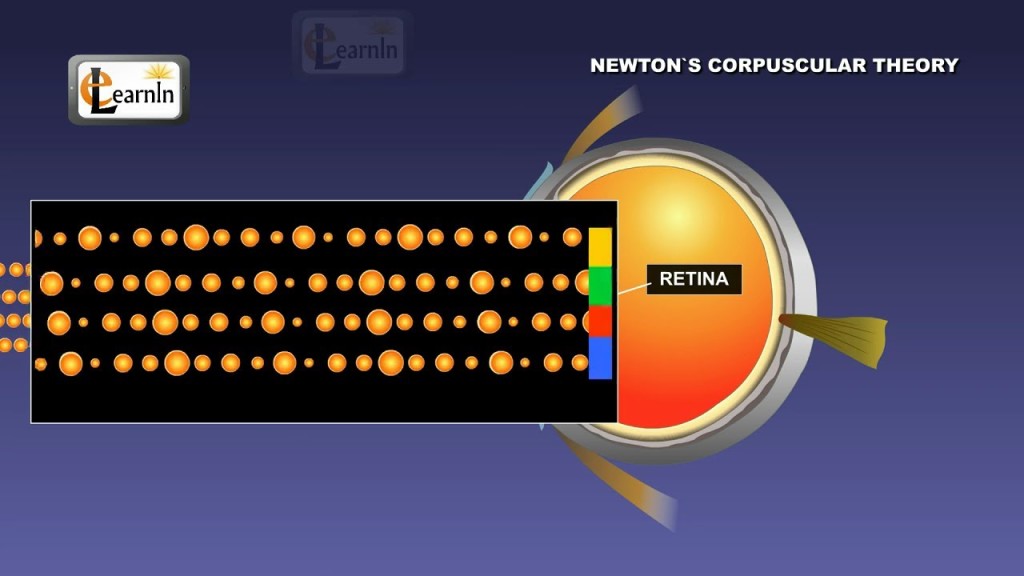 Newton's Corpuscular Theory Of Light - KidsPressMagazine.com