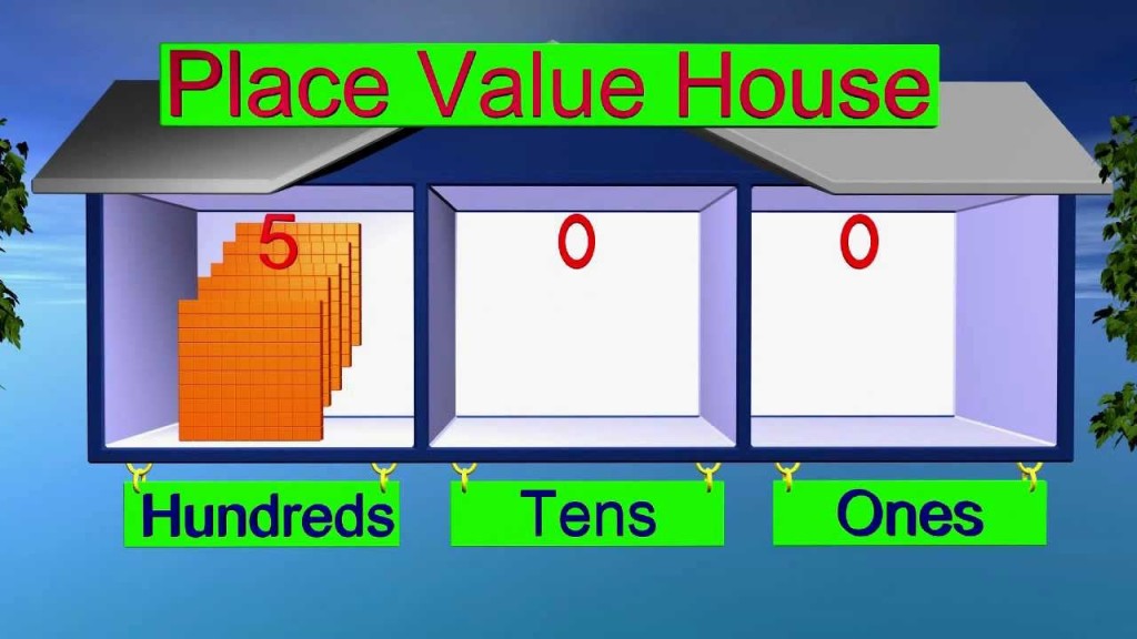 Learn About Place Value Of The Digits - KidsPressMagazine.com